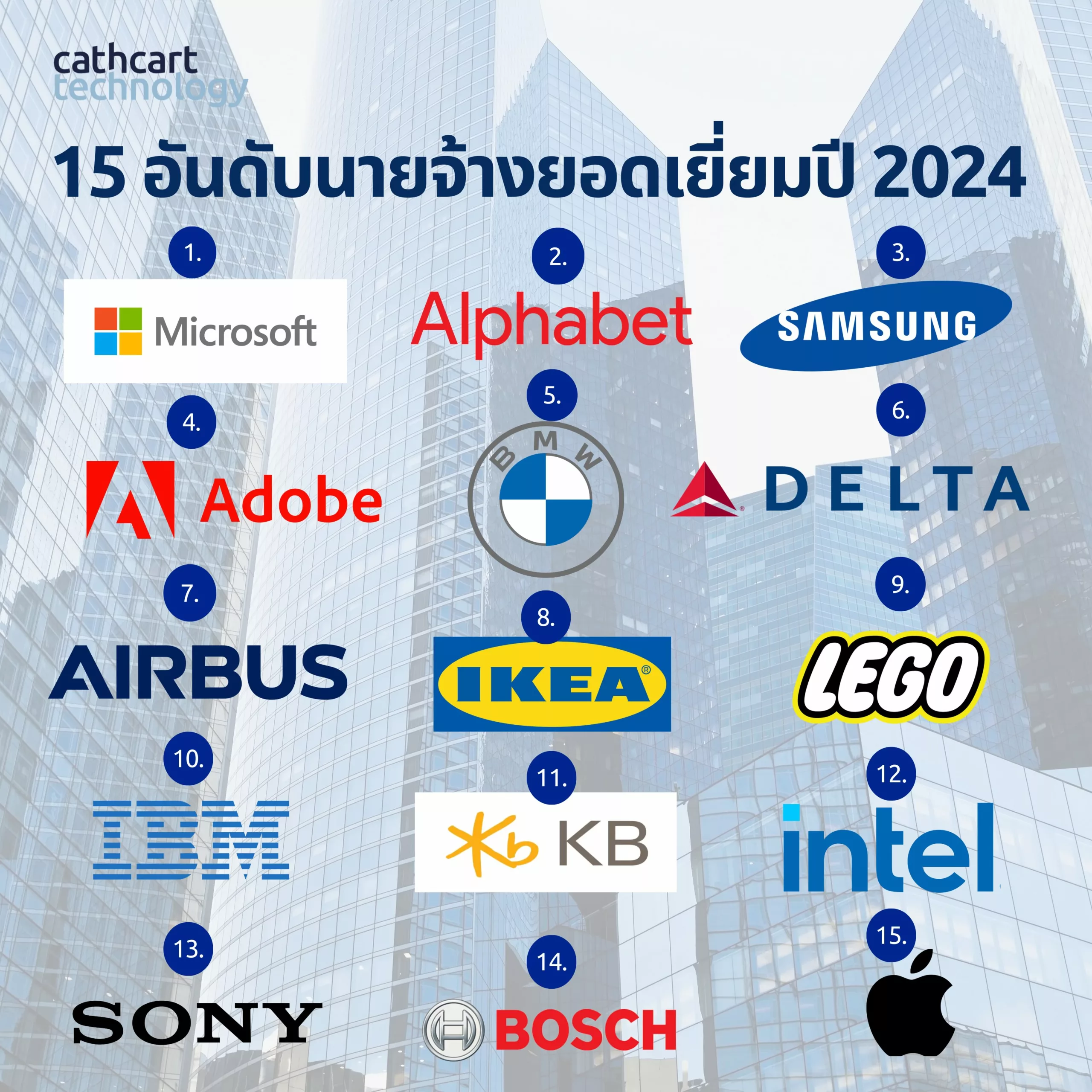 15 อันดับนายจ้างยอดเยี่ยมปี 2024 – Cathcart Technology