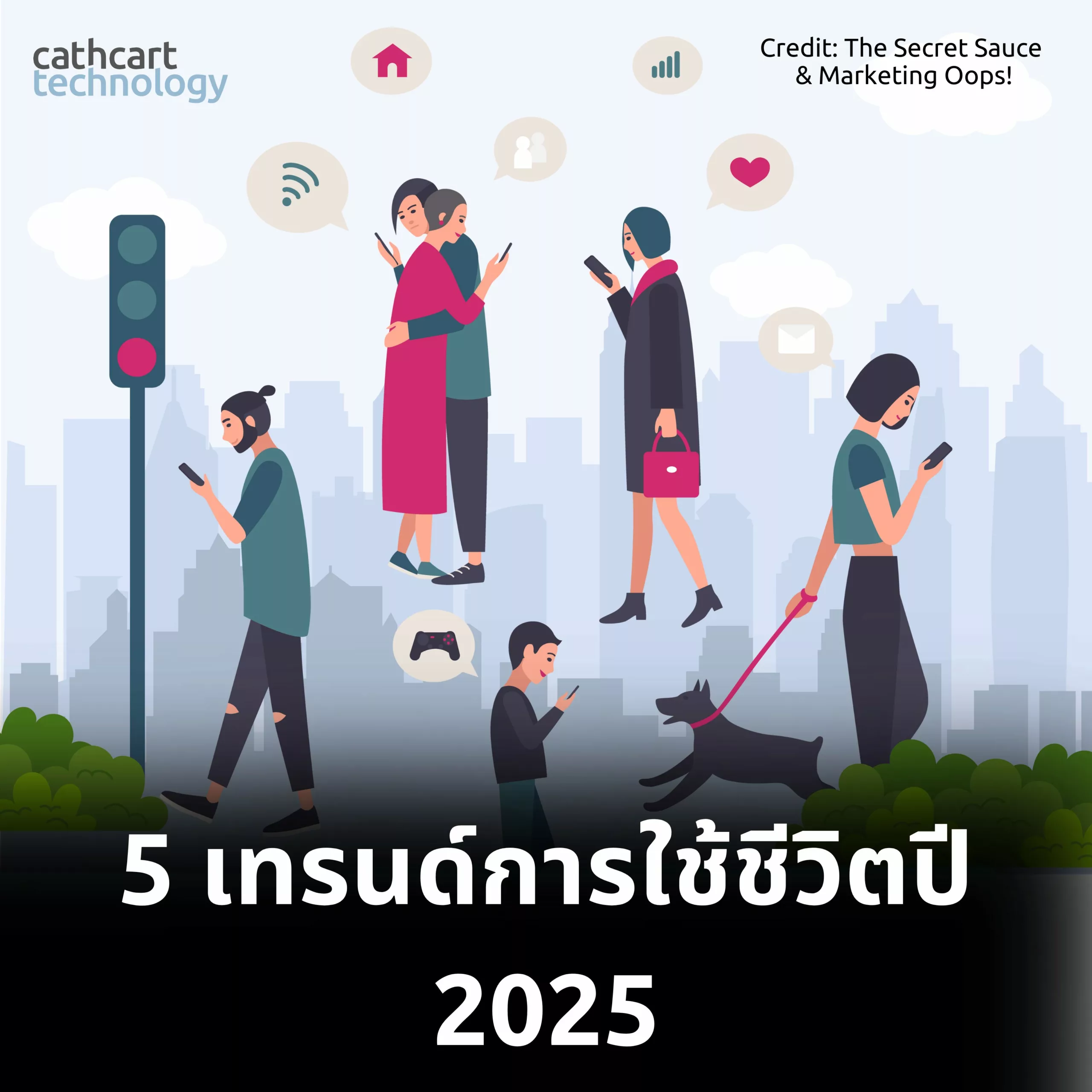 5 เทรนด์การใช้ชีวิตปี 2025 – Cathcart Technology
