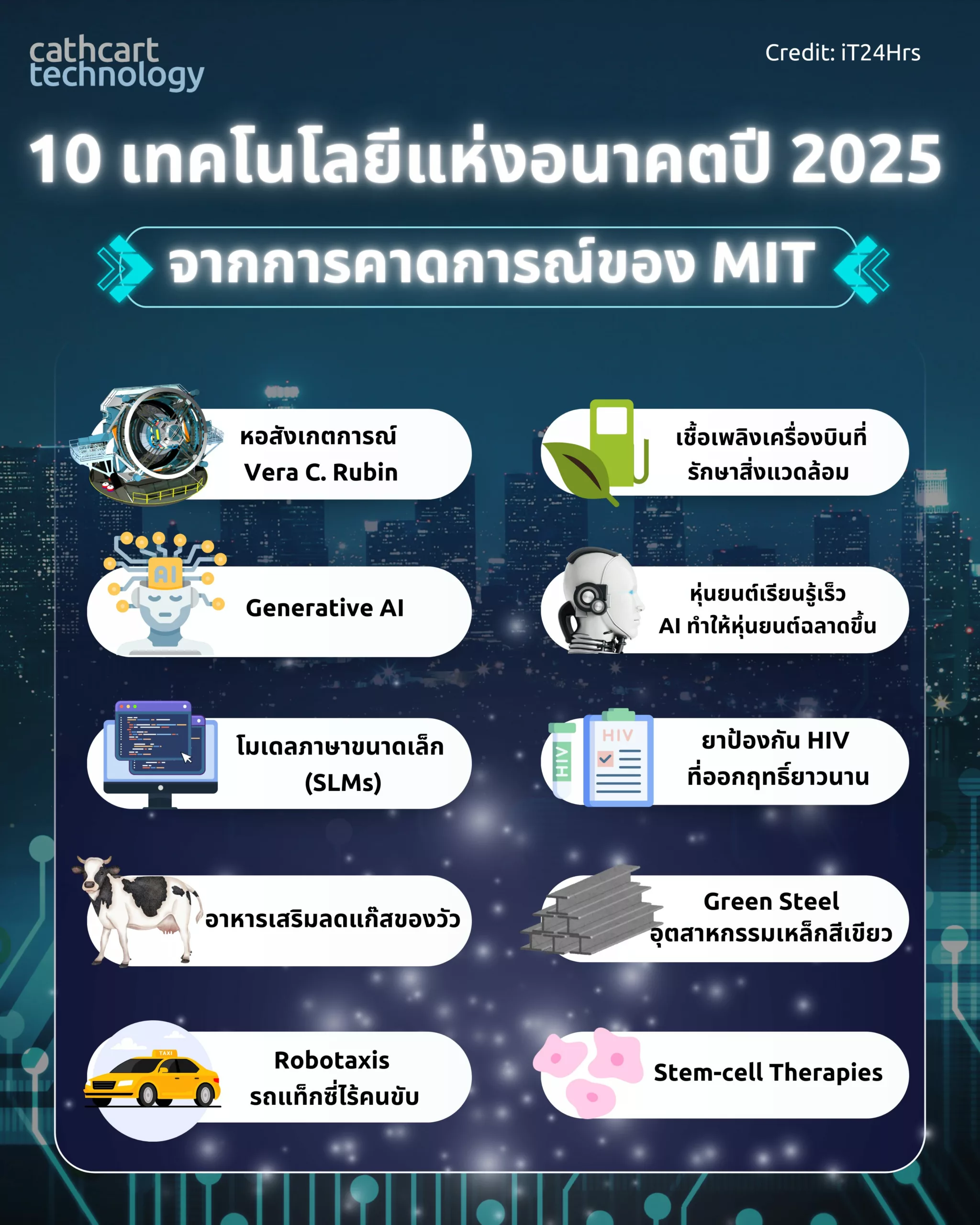 Cathcart Technology สรุป 10 เทคโนโลยีแห่งอนาคตในปี 2025 จาก MIT – Cathcart Technology
