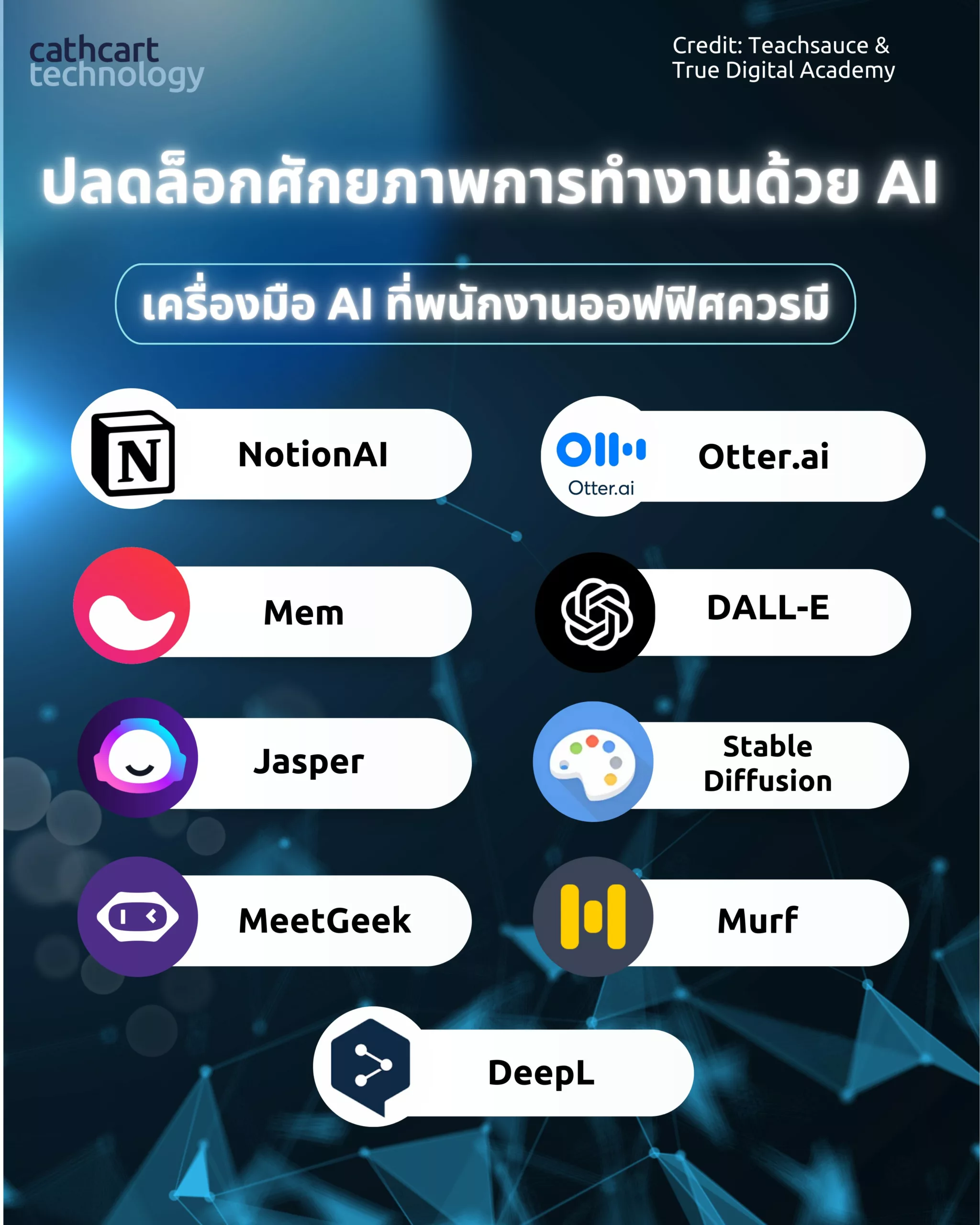 ปลดล็อกศักยภาพการทำงานด้วย AI – Cathcart Technology