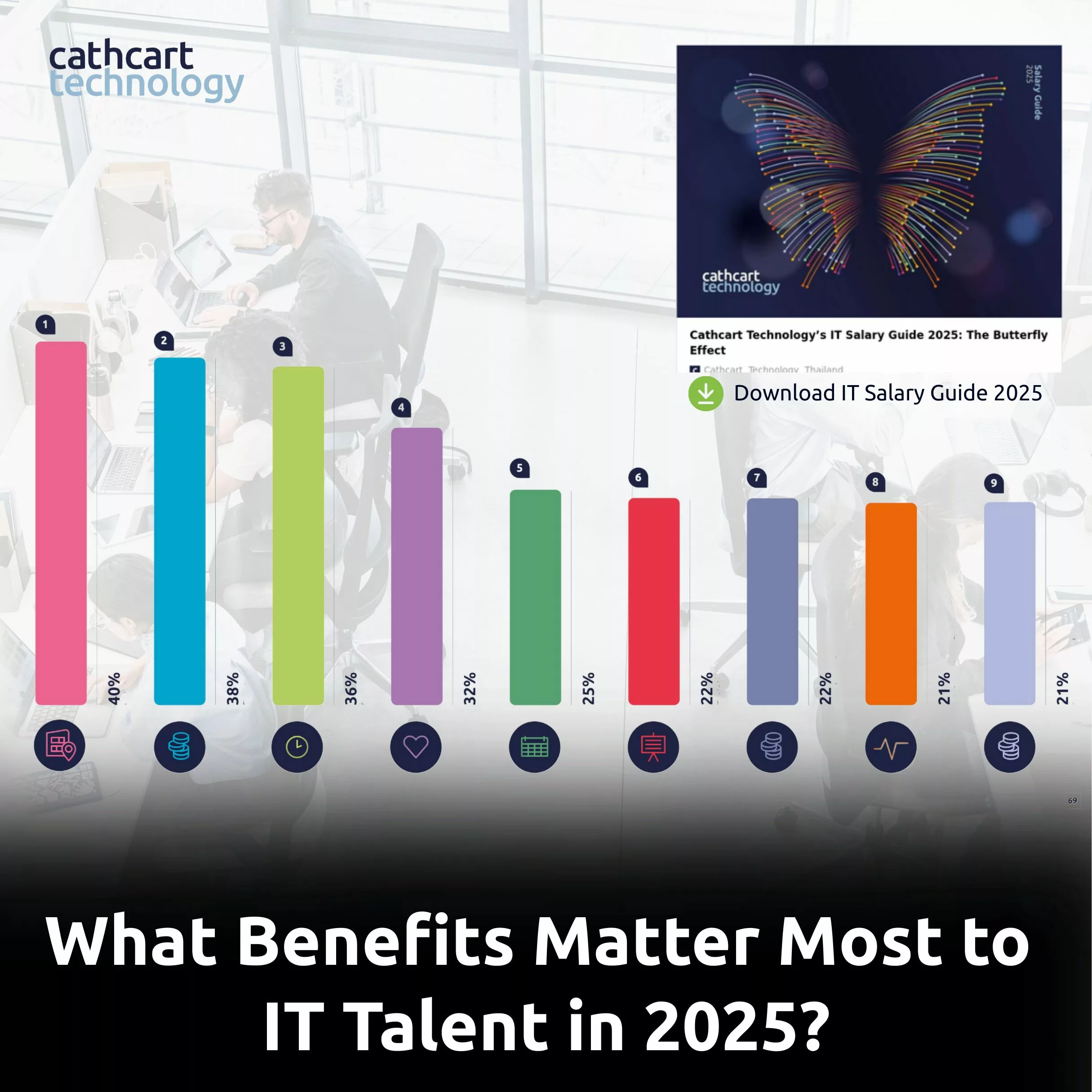 What Benefits Matter Most to IT Talent in 2025? – Cathcart Technology