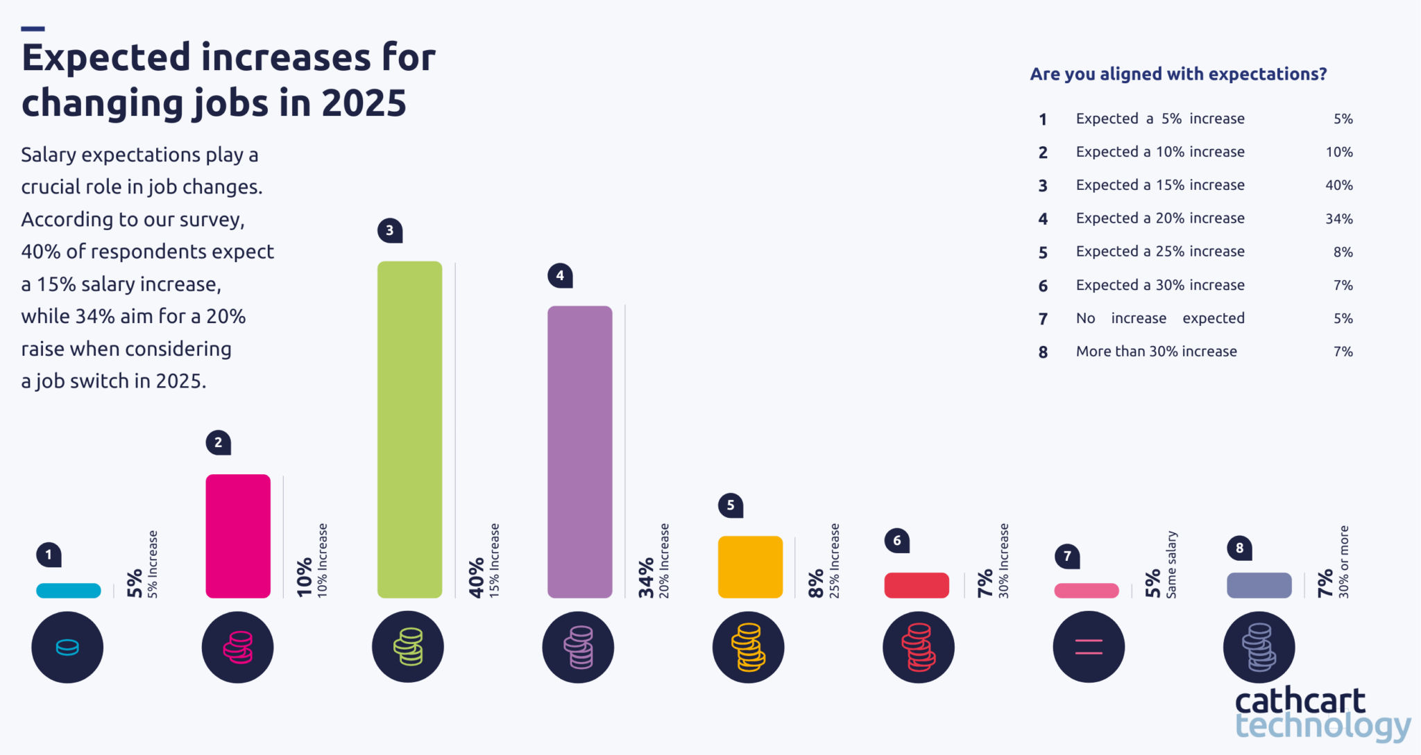 What IT Professionals Expect in 2025 – Salary Expectations and ...