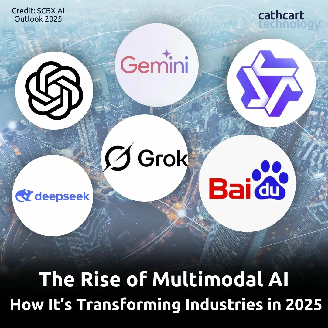 The Rise of Multimodal AI in 2025 – Cathcart Technology