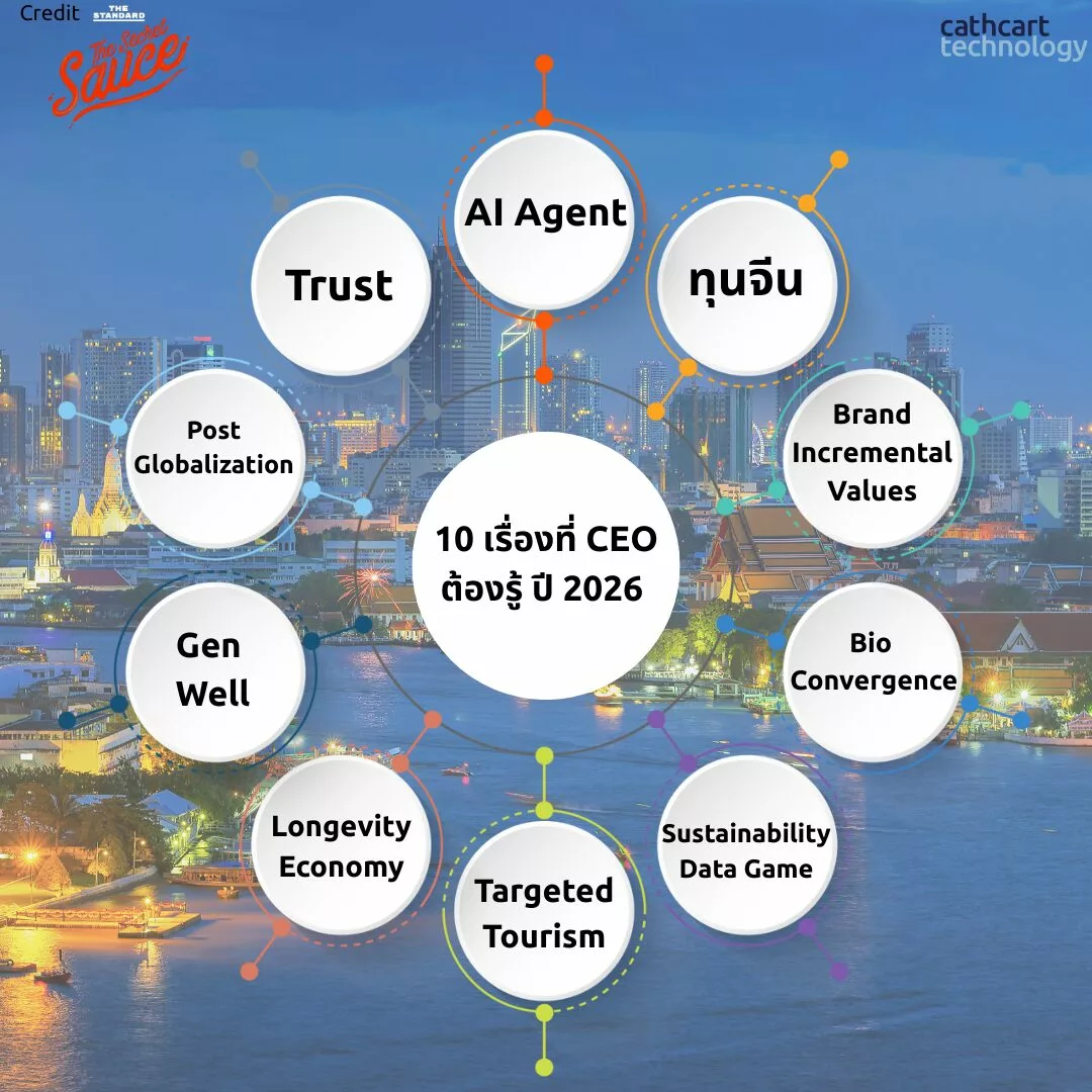 10 เรื่องที่ CEO ต้องรู้ ปี 2026 – Cathcart Technology